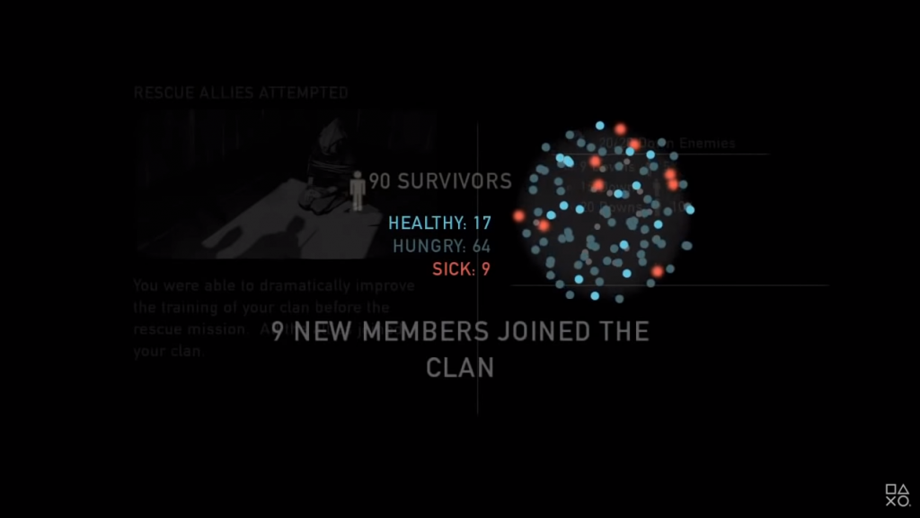 How The Last Of Us Factions Endures and Survives – Haywire Magazine